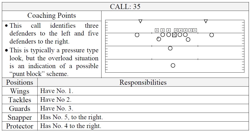 Punt Team Numbering System - Football Toolbox