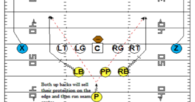 Kickoff Coverage Team - Football Toolbox