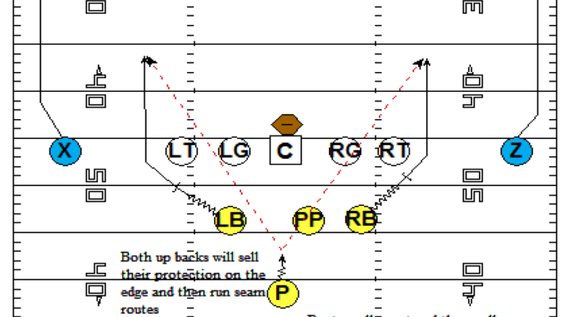 Installing the Purdue Punt Formation - Football Toolbox