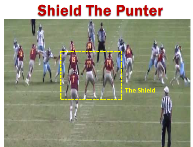 Installing the Purdue Punt Formation - Football Toolbox