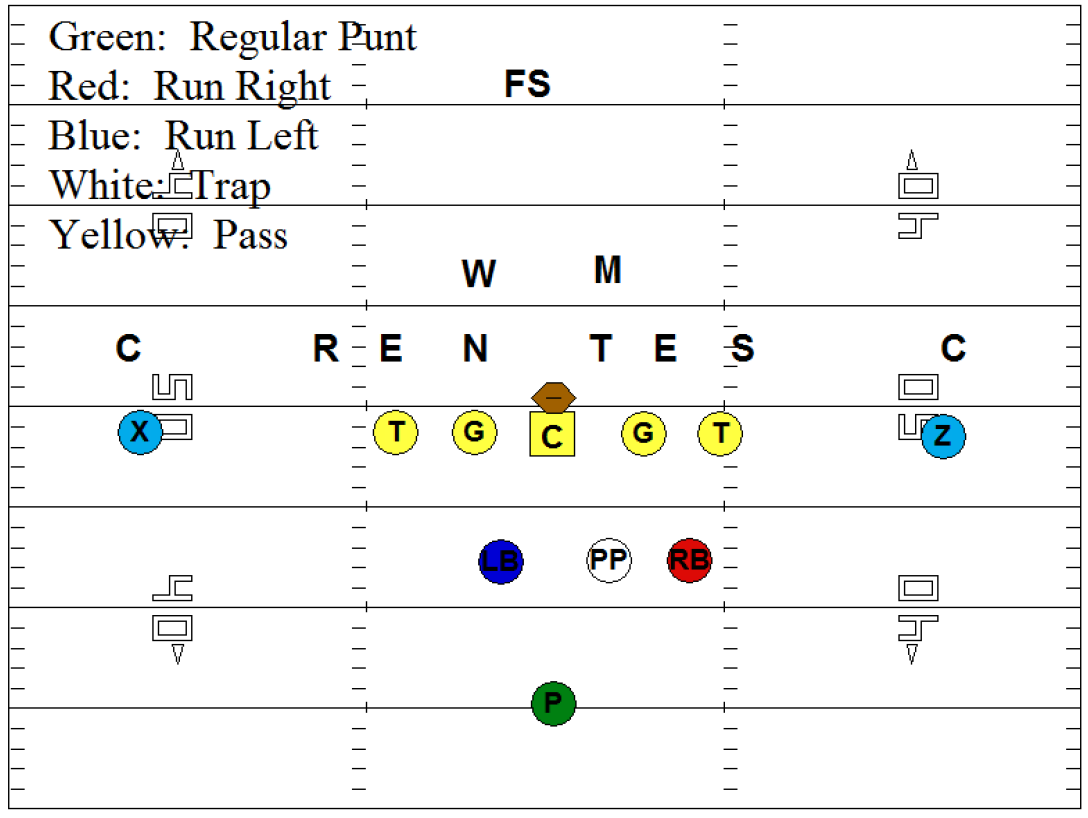 Installing the Purdue Punt Formation - Football Toolbox