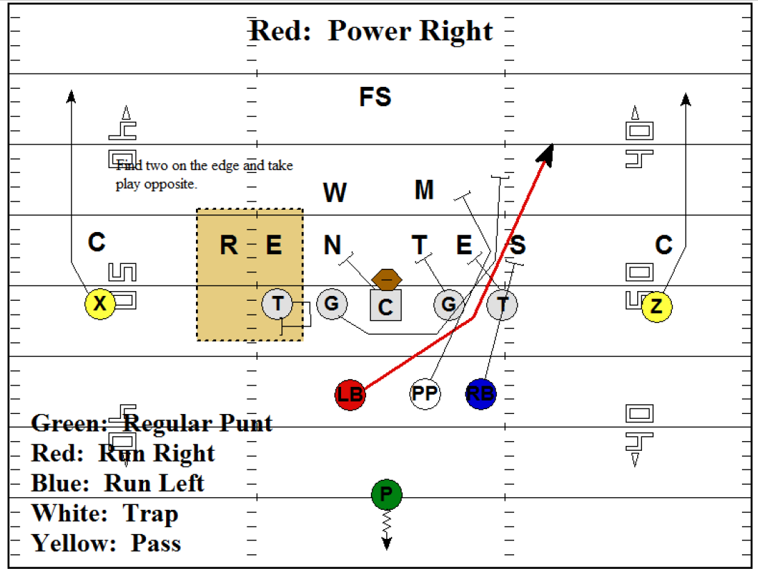 Installing the Purdue Punt Formation - Football Toolbox