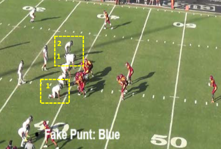 Installing the Purdue Punt Formation - Football Toolbox