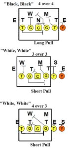 Secondary Blocking Schemes - Football Toolbox