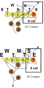 Secondary Blocking Schemes - Football Toolbox