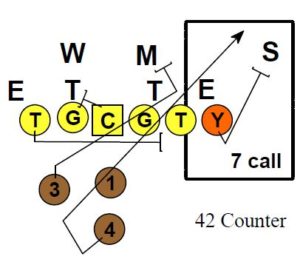 Secondary Blocking Schemes - Football Toolbox