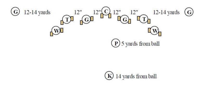 Spread Punt Alignment - Football Toolbox