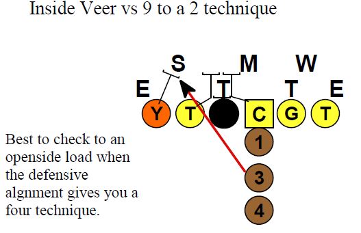 Veer Option Part 2