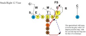 Veer Option Part 2 - Football Toolbox