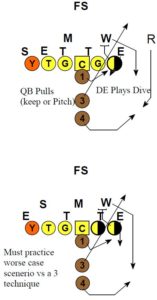 Installing the Inside and Outside Veer - Football Toolbox