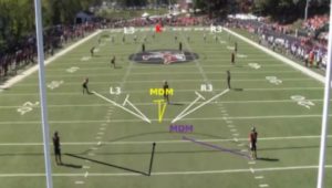 Kick Off Return Middle Trap - Football Toolbox