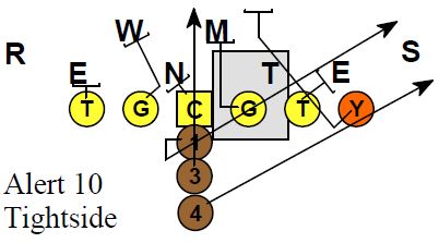 Pairing Plays for Direction and Best Option - Football Toolbox