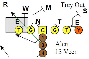 Pairing Plays for Direction and Best Option - Football Toolbox