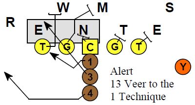 Pairing Plays for Direction and Best Option - Football Toolbox