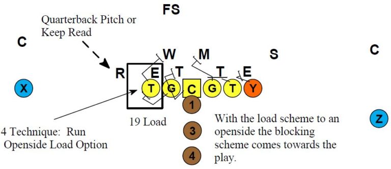 Pairing Plays for Direction and Best Option - Football Toolbox