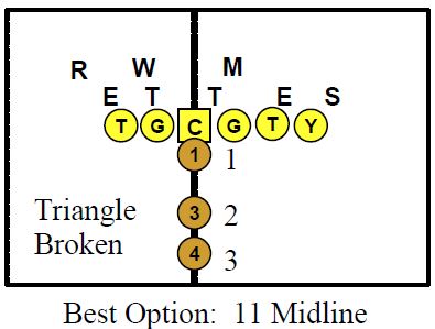 Pairing Plays for Direction and Best Option - Football Toolbox