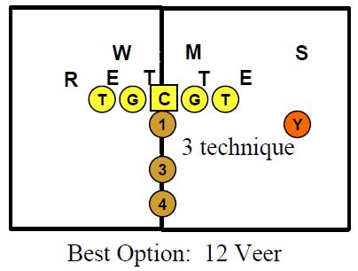Pairing Plays for Direction and Best Option - Football Toolbox