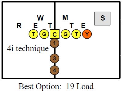 Pairing Plays for Direction and Best Option - Football Toolbox