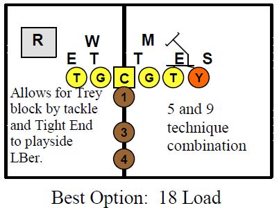 Pairing Plays for Direction and Best Option - Football Toolbox