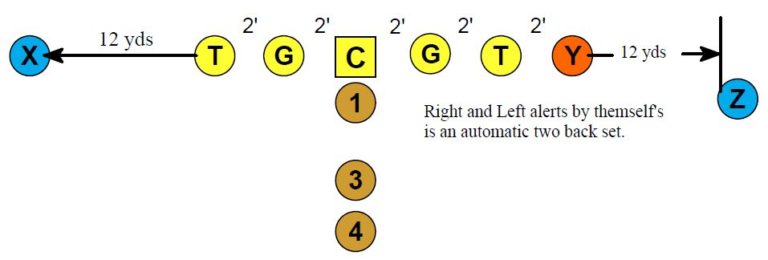 Passing Game Formations - Football Toolbox
