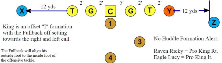 Passing Game Formations - Football Toolbox