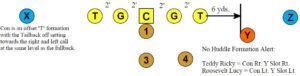 Passing Game Formations - Football Toolbox