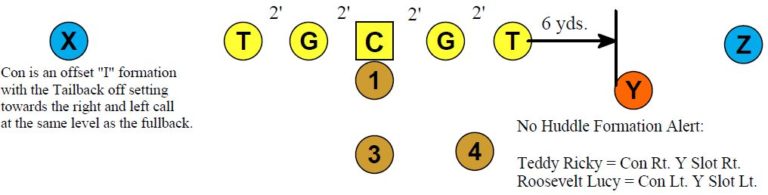 Passing Game Formations - Football Toolbox