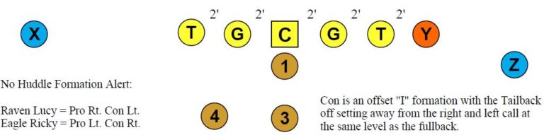 Passing Game Formations - Football Toolbox