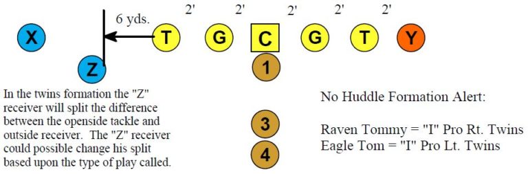 Passing Game Formations