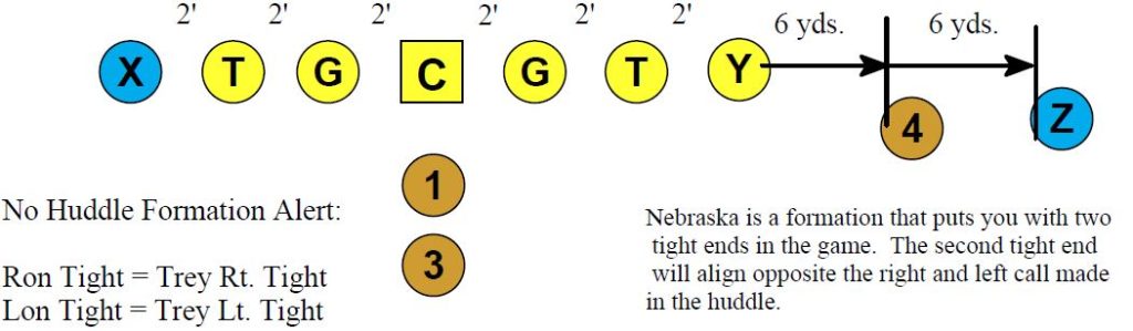 Passing Game Formations Part 2 - Football Toolbox