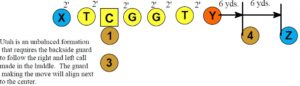 Passing Game Formations Part 2 - Football Toolbox