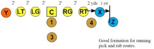 Passing Game Formations Part 2 - Football Toolbox