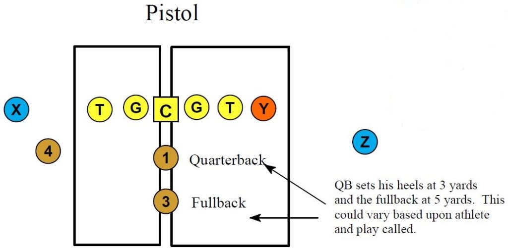 How To Install The Complete Passing Game - Football Toolbox