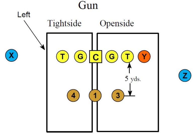 How To Install The Complete Passing Game - Football Toolbox