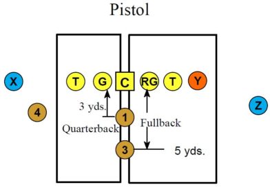 How To Install The Complete Passing Game - Football Toolbox