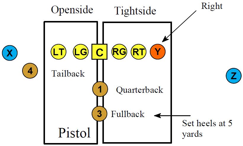 How To Install The Complete Passing Game - Football Toolbox