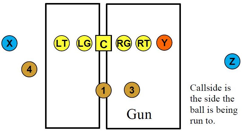 How To Install The Complete Passing Game - Football Toolbox