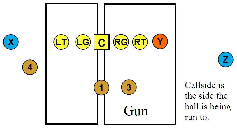 How To Install The Complete Passing Game - Football Toolbox