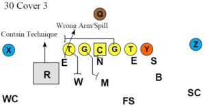 Defensive Front and Playing The Trap - Football Toolbox