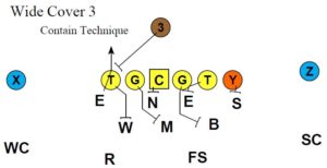 Defensive Front and Playing The Trap - Football Toolbox