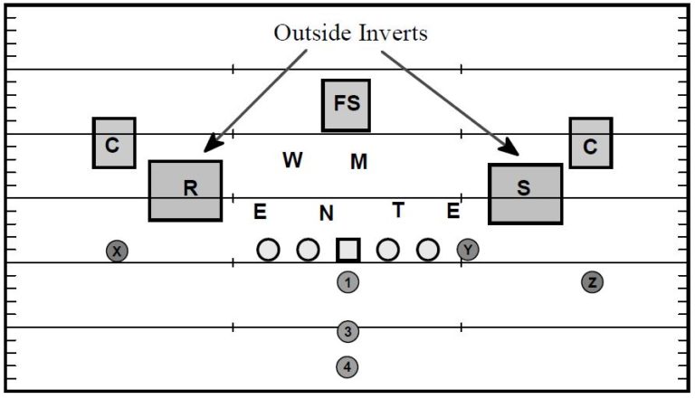 The Quarterback - Football Toolbox