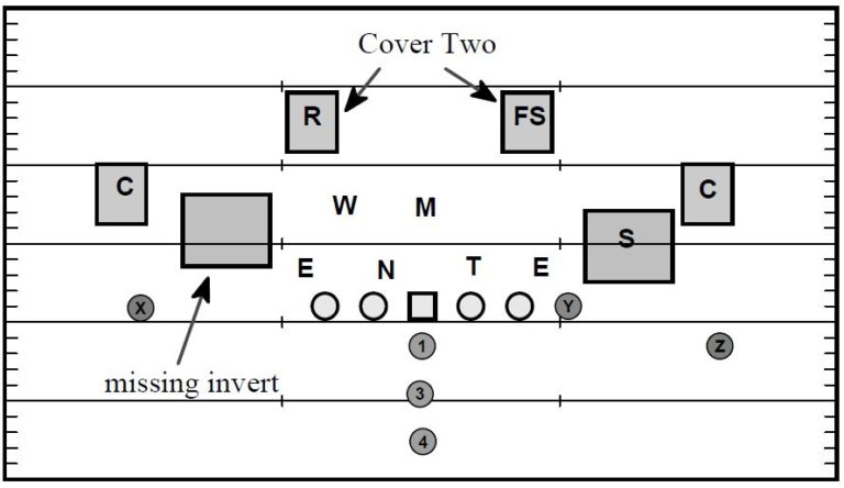 The Quarterback - Football Toolbox