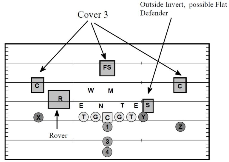 The Quarterback - Football Toolbox