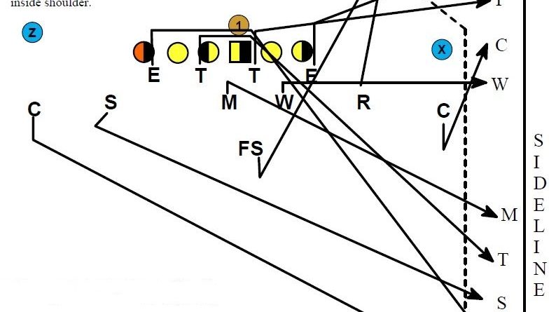Tackling Technique - Football Toolbox