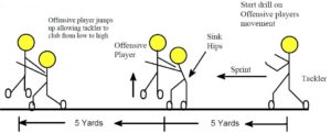 Tackling Drills - Football Toolbox