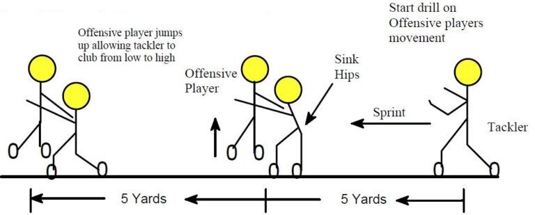 Tackling Drills - Football Toolbox