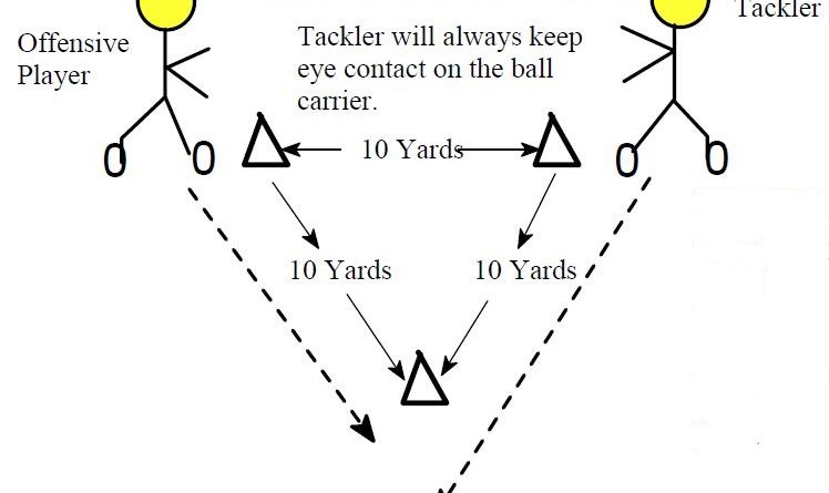 Tackling Drills - Football Toolbox