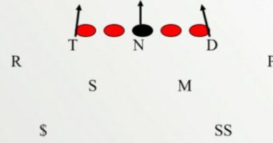 Understanding the 4-2-5 Defense - Football Toolbox