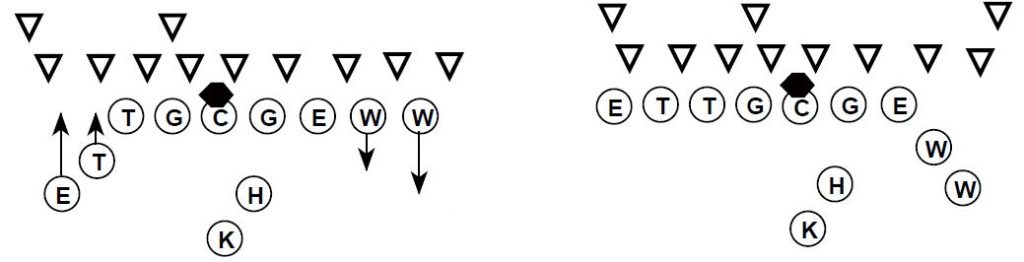 Fake Field Goals - Football Toolbox