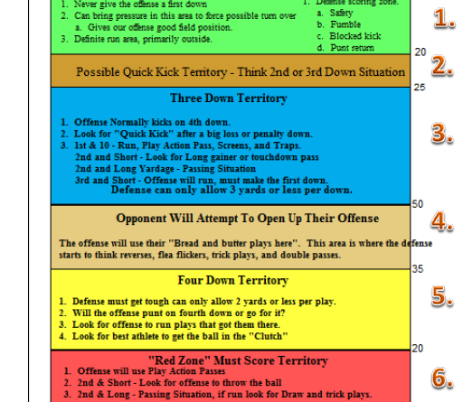 Understanding Field Position & Possibilities